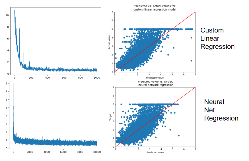 Welcome to my portfolio! | Amrit Dhakal