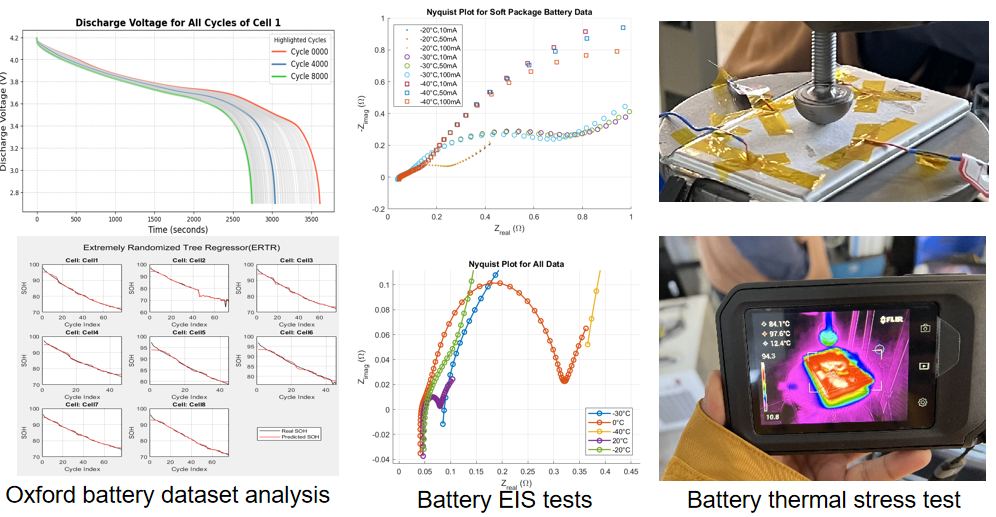 Welcome to my portfolio! | Amrit Dhakal